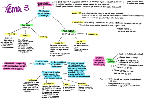 Esquemas-braqui-Tema-3.pdf