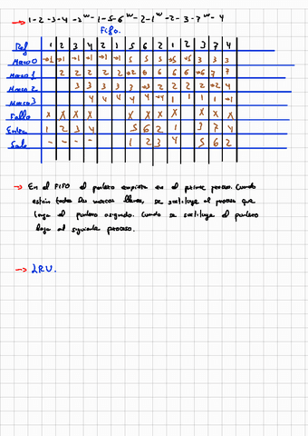 EXPLICACION-algoritmos-FIFO-LRU-RELOJRELOJ-MEJORADO.pdf