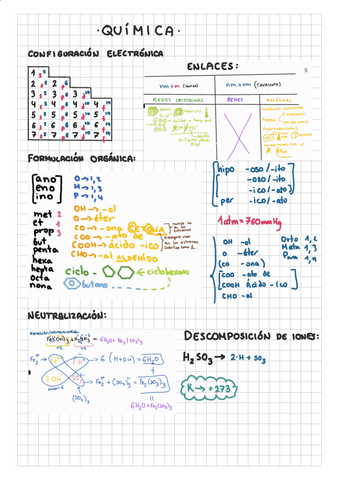 Mini-resumen-formulacion.pdf