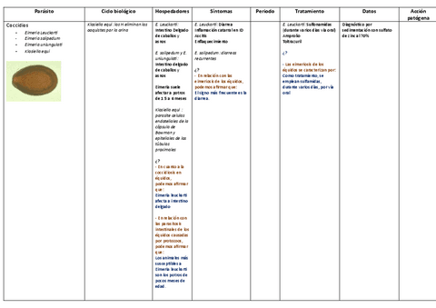 Tabla-parasitarias-Equidos.pdf