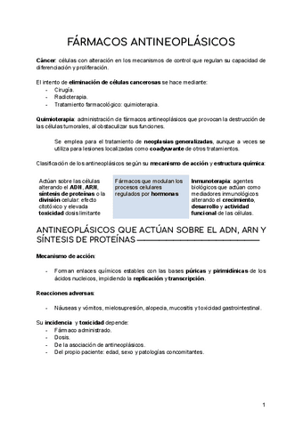 Farmacos-antineoplasicos.pdf