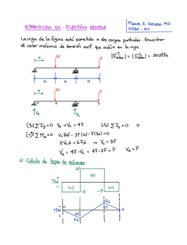 RESUELTOS FLEXION SIMPLE.pdf
