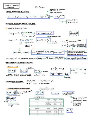 Formulario-IMA-PEC-2.pdf