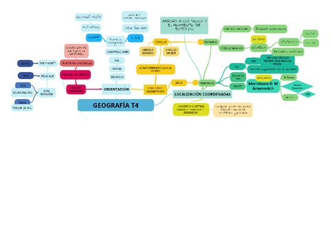 GEOGRAFIA-T4--Mapa-Mental.pdf