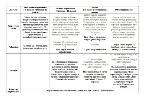 Tablas-Inspeccion-post-mortem.pdf