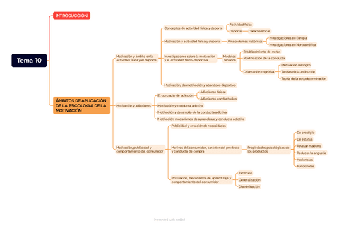 Tema-10-ESQUEMA.pdf