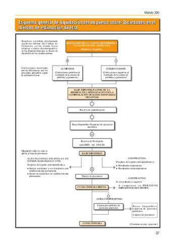 Esquema-General-IS.pdf
