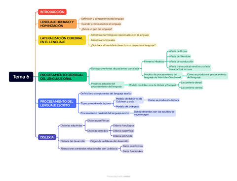 Tema-6-ESQUEMA-P.FISIOLOGICA.pdf