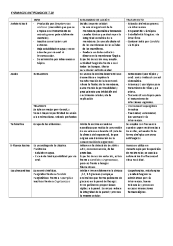 Tablas-Tema-20-farmacos-infecciones.pdf