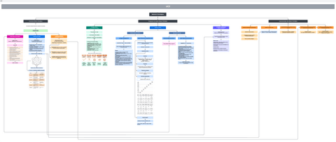 UC2-Mapa-Resumen.pdf