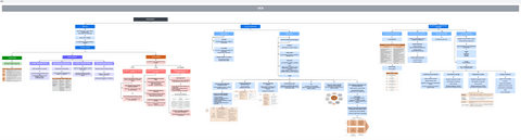 UC4-Mapa-Resumen.pdf