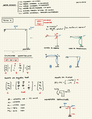 Repaso-general-examen-ESTRUCUTRAS-II-EXP.-PILOTOcompressed.pdf
