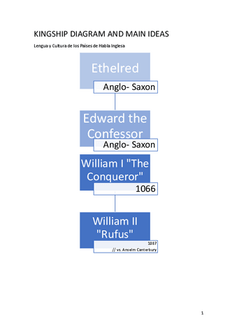 KEY FOR EXAM KINGSHIP DIAGRAM.pdf