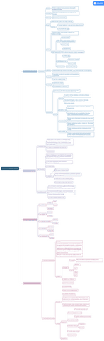 CAC-Tema-2-mapa-mental.pdf