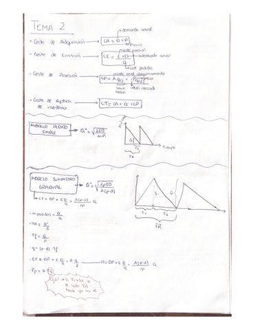 TEMA-2-DPO-Formulas-ejercicios.pdf