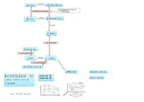 Teorema-Green-stokes-Gauss.pdf
