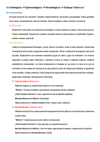 Esquema-de-Ontologias-Epistemologias-Metodologias-Enfoques-Teoricos.pdf