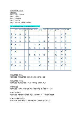Prueba-de-LURIA.pdf