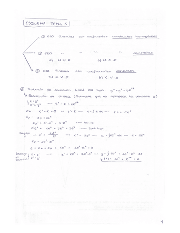 ESQUEMA-TEMA-5.pdf
