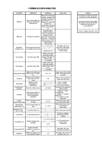 Formulas-Data-analysis.pdf