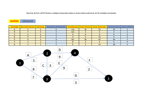 Ejercicio-MCE-con-PERT.pdf