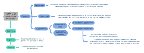 BLOQUE-2-MAPAS-CONCEPTUALES.pdf