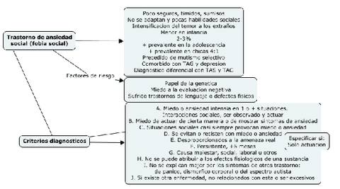 T.-Ansiedad-social.-Esquema.pdf