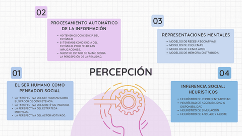 ESQUEMA-TEMA-4-PSICO-SOCIAL.pdf