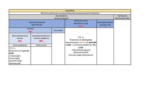 Tabla-dislipemias-Tema-4.pdf