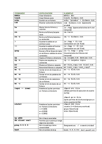 Comandos-exam1-lab.pdf