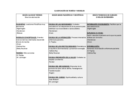ts.SEGUN-ALCANCE-TEORICO.-ESQUEMA-T16.pdf