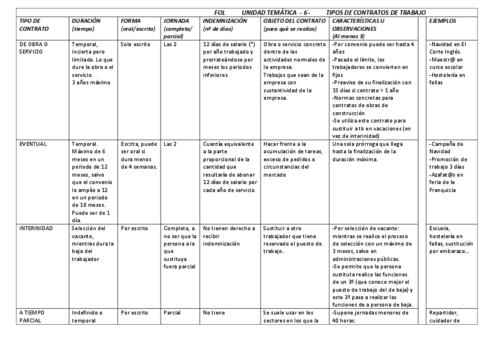 CUADRO-DE-CONTRATOS.pdf