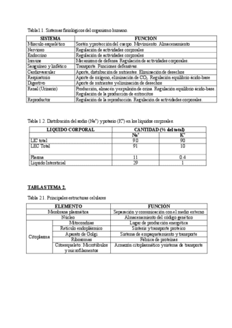 0-TABLAS-GENERAL.pdf