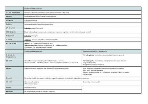 Tabla tema 2 Llenguatge.pdf