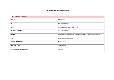 Quadre-resum-helmints-I.pdf