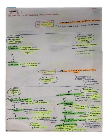Tema-7-social-esquemas.pdf
