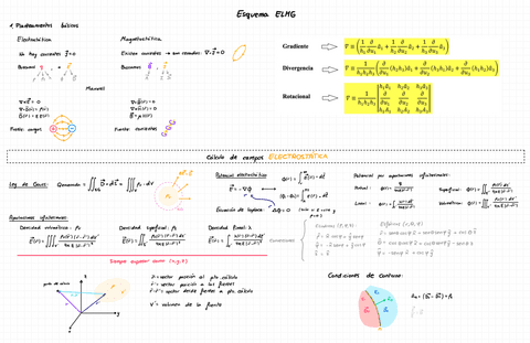 Esquema-Formulas-ELMG.pdf