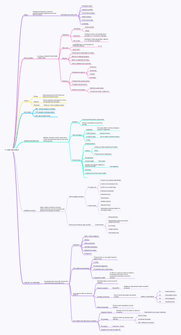 ESQUEMA-T.-7-GESTION-CLINICA.pdf