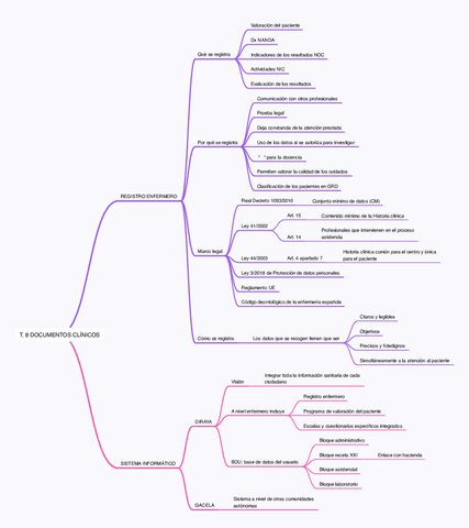 ESQUEMA-T.-8-DOCUMENTOS-CLINICA.pdf