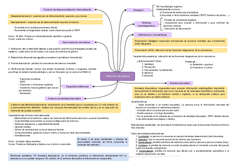 Esquema-T8-Tr-disociativos.pdf