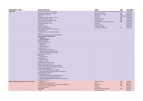 TEMARIO-COMPLETO-ARTE-MODERNO-VANGUARDIAS-EXPOSICIONES-2.pdf