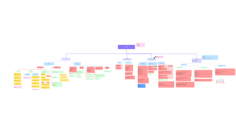 Anatomia-SNC-esquema.pdf