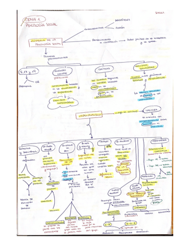 Esquemas-tema-1-social.pdf
