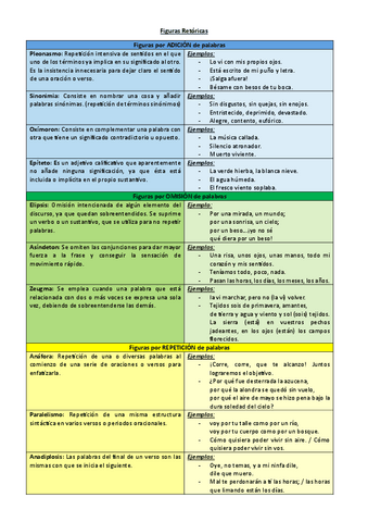 Figuras-Retoricas.pdf