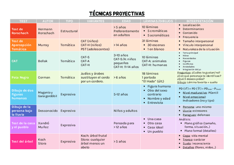 Tema-11-Esquema-tecnicas-proyectivas.pdf