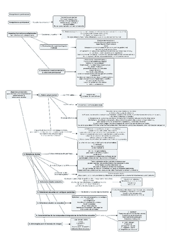 Tema-3.-Esquema.pdf