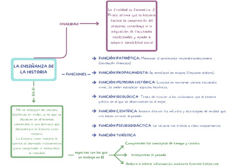 Esquema-tema-3-sociales.pdf