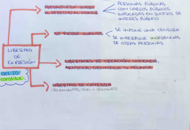 ESQUEMA PREGUNTAS QUE SIEMPRE ENTRAN EN EXAMEN.pdf
