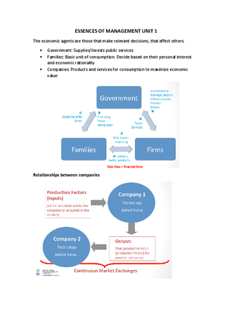 ESSENCES-OF-MANAGEMENT-UNIT-1-THEORY.pdf