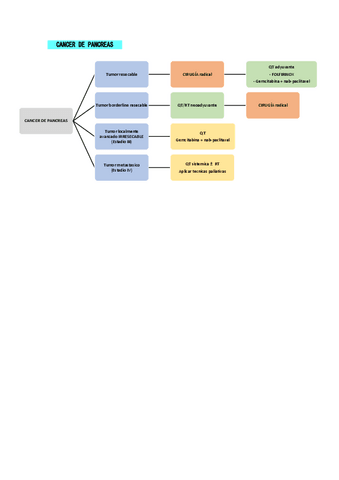 Esquema-Tto-ca-pancreas.pdf